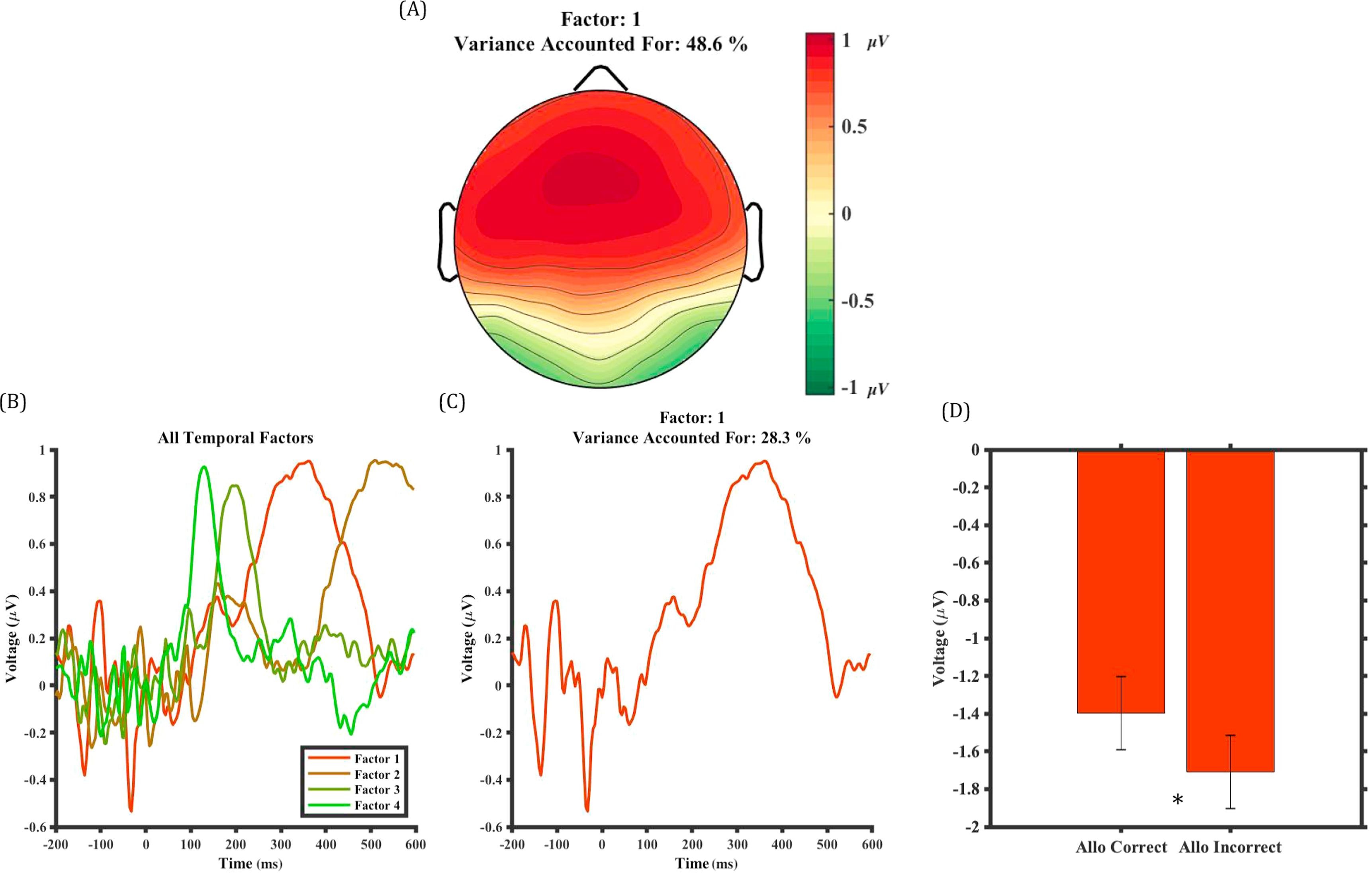 Passively Learned Spatial Navigation Cues Evoke Reinforcement Learning Reward Signals Academic
